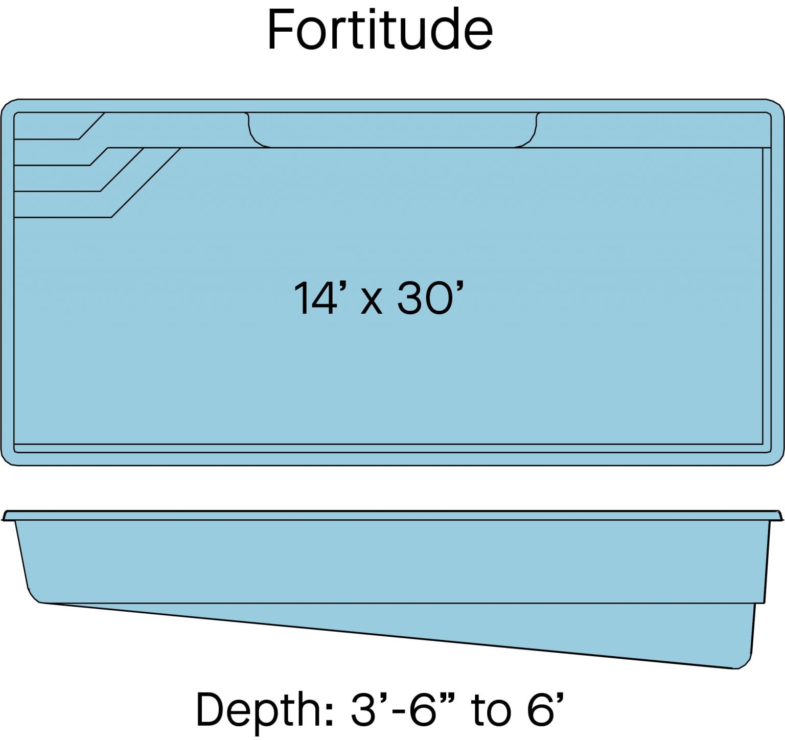 Fortitude - Pride Pools