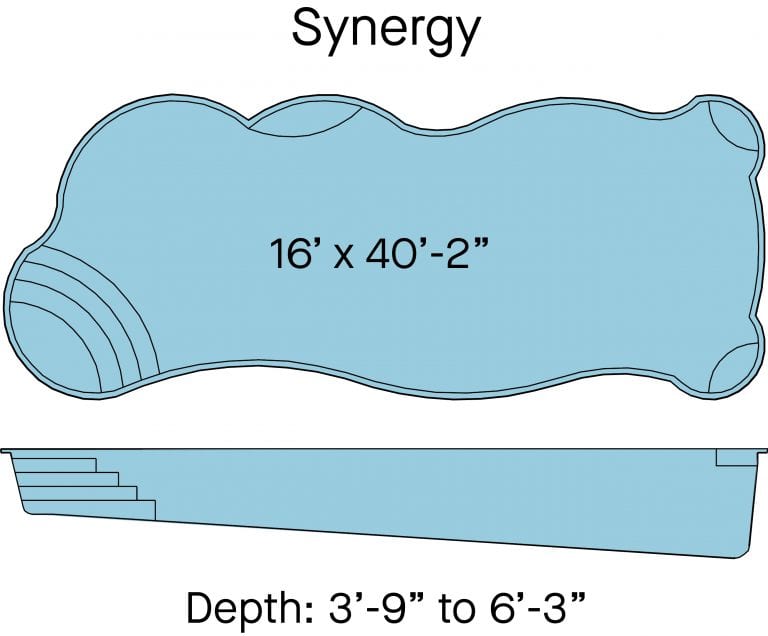 Synergy - Pride Pools